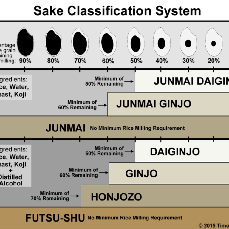 Sake 101: A Beginner’s Guide to Sake – UrbanSake.com