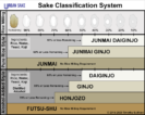 Sake Classifications – UrbanSake.com
